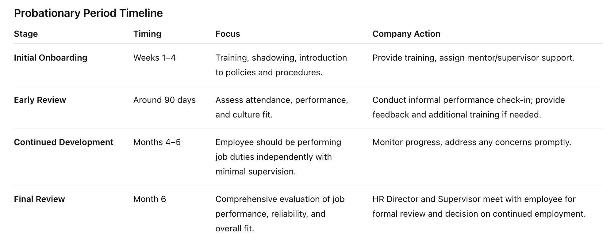 Probationary Period Policy - BRC Brands